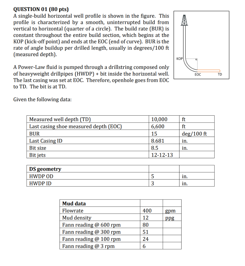 QUESTION 01 (80 pts) A single-build horizontal well | Chegg.com