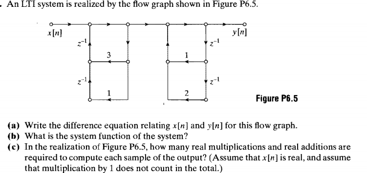Solved An Lti System Is Realized By The Flow Graph Shown In