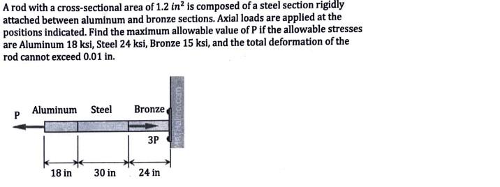 Solved A rod with a cross-sectional area of 1.2in2 is | Chegg.com