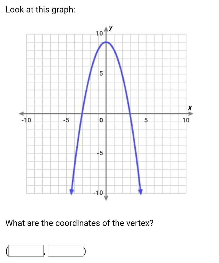 Solved Look at this graph: 70 71 5 х -10 -5 0 5 10 -5 -10 | Chegg.com