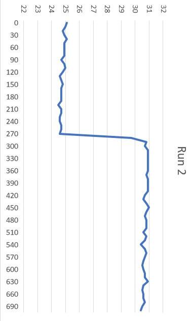 Solved Calculations for Part 1. Print out a graph of | Chegg.com