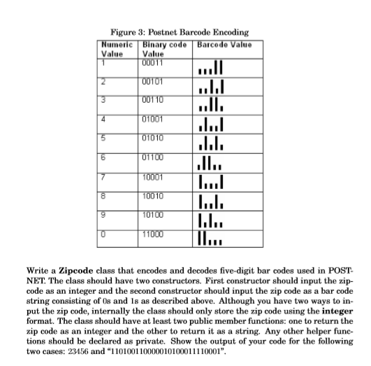 3. [30 pts) POSTNET Barcode The USPS used a code | Chegg.com
