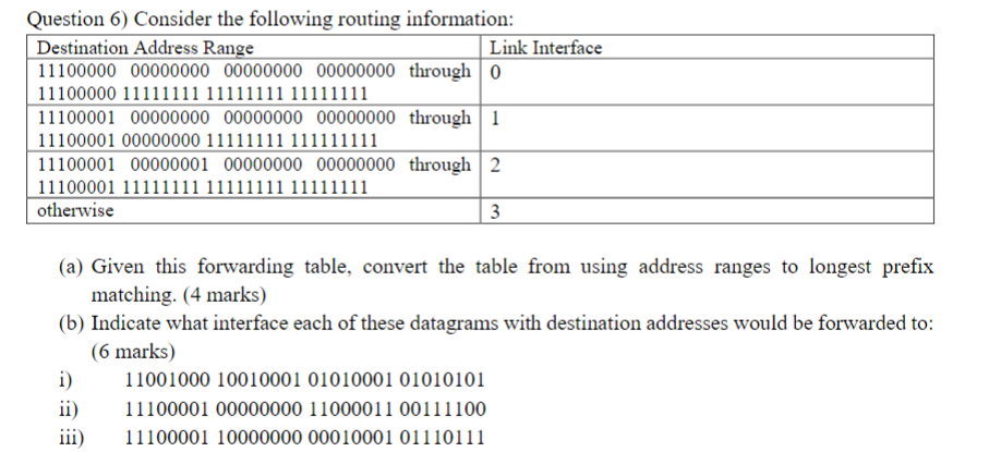 Solved Question 6) Consider the following routing | Chegg.com