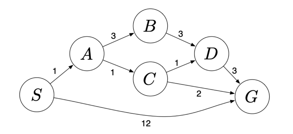 Solved 56. Refer to the image above for the questions | Chegg.com