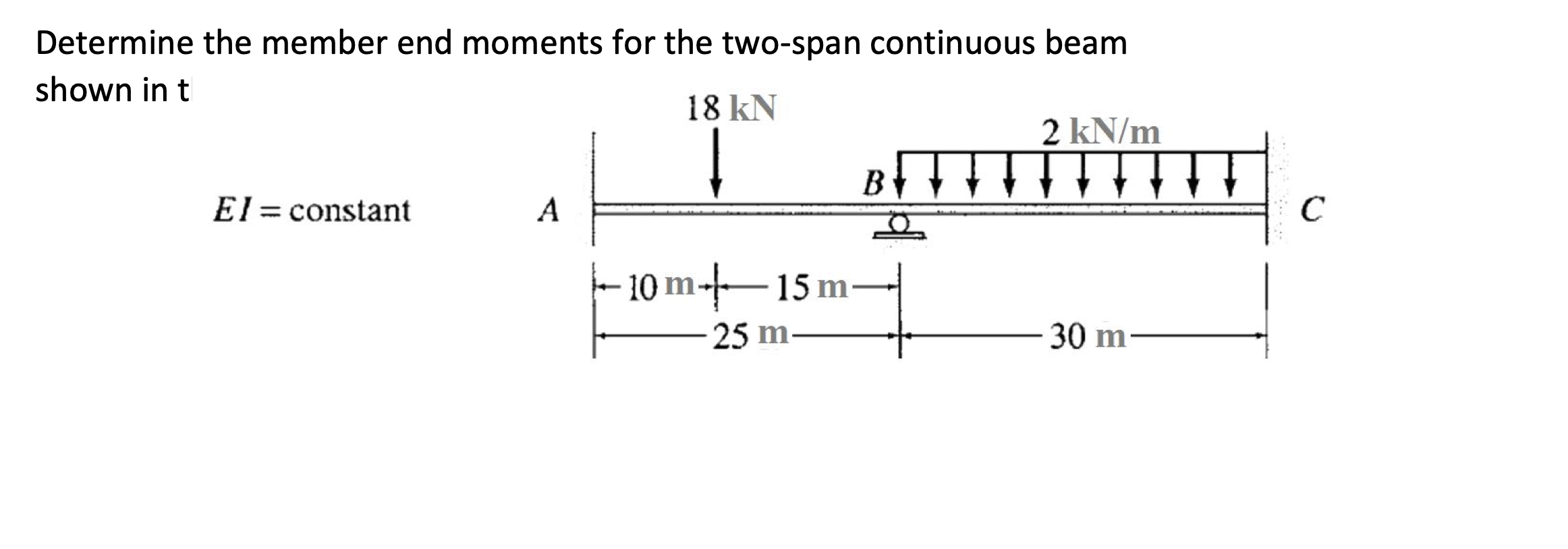 Solved Determine the member end moments for the two-span | Chegg.com