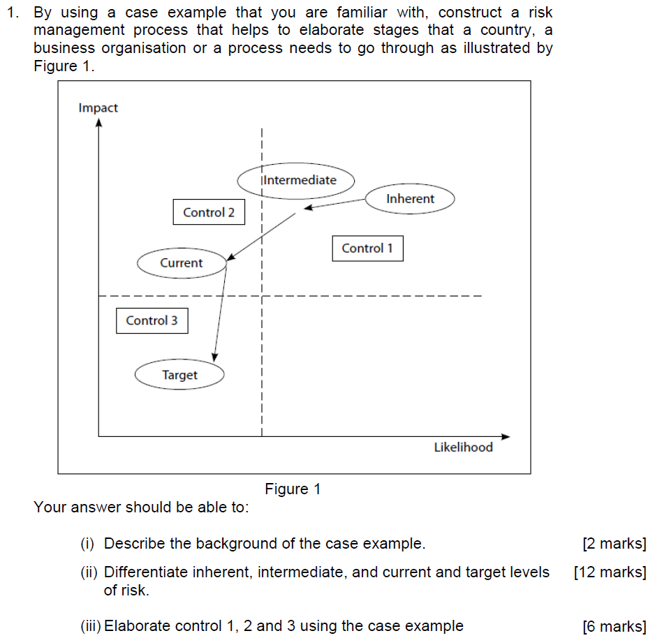 Solved 1. By using a case example that you are familiar | Chegg.com