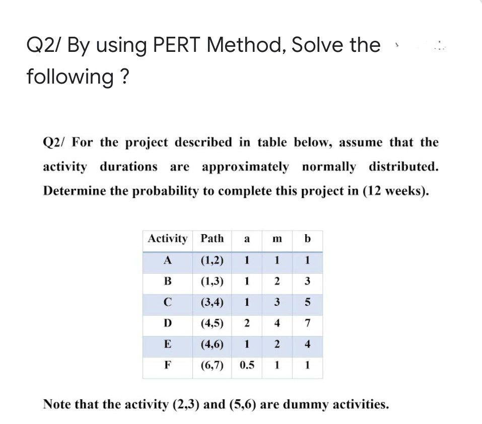 Solved Q2/ By using PERT Method, Solve the following ? Q2/ | Chegg.com