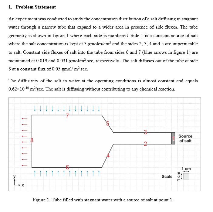 Solved 1. Problem Statement An experiment was conducted to | Chegg.com