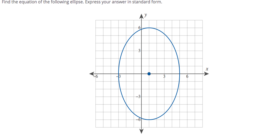 Solved Find the equation of the following ellipse. Express | Chegg.com