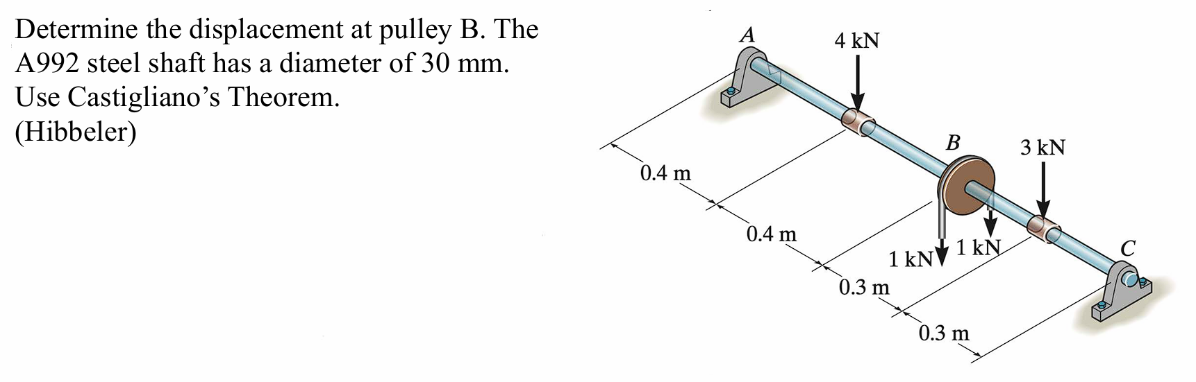 Solved Determine the displacement at pulley B. ﻿The A992 | Chegg.com