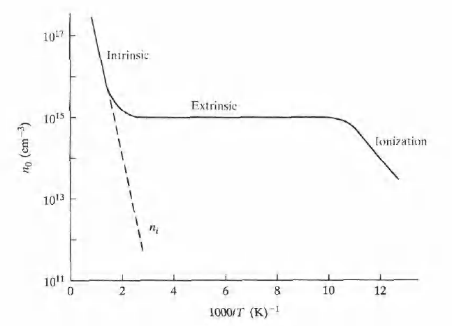 Solved Explain the graph between intrinsic (high slope) and | Chegg.com