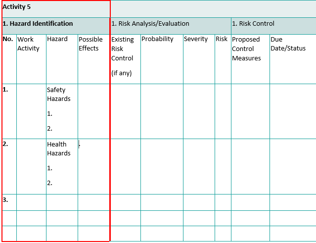 Solved Activity 5 1. Hazard Identification Hazard No. Work | Chegg.com