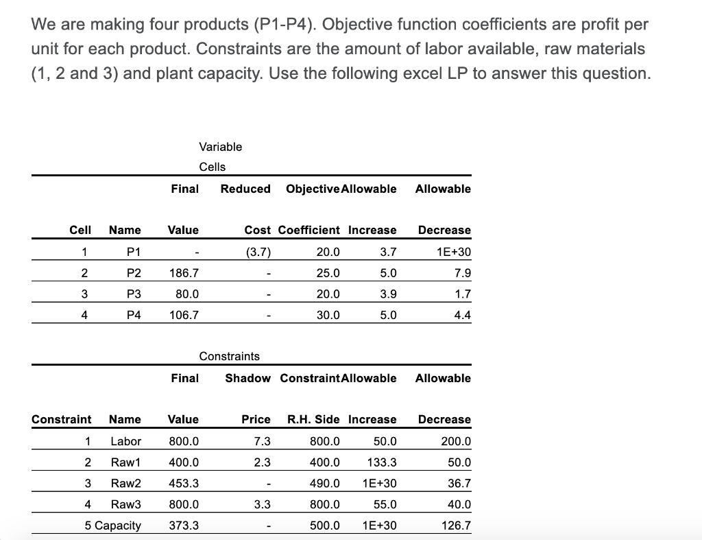 Solved We are making four products (P1-P4). Objective | Chegg.com