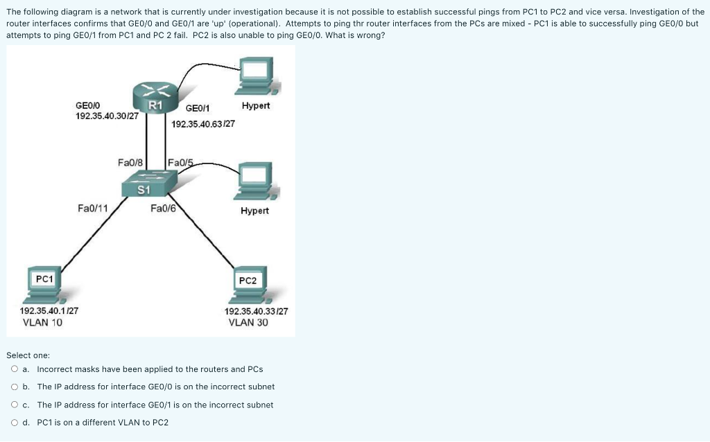 Solved The following diagram is a network that is currently | Chegg.com