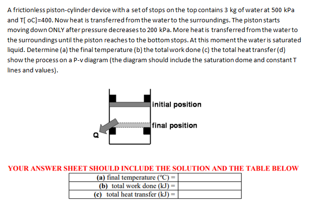 Solved A frictionless piston-cylinder device with a set of | Chegg.com