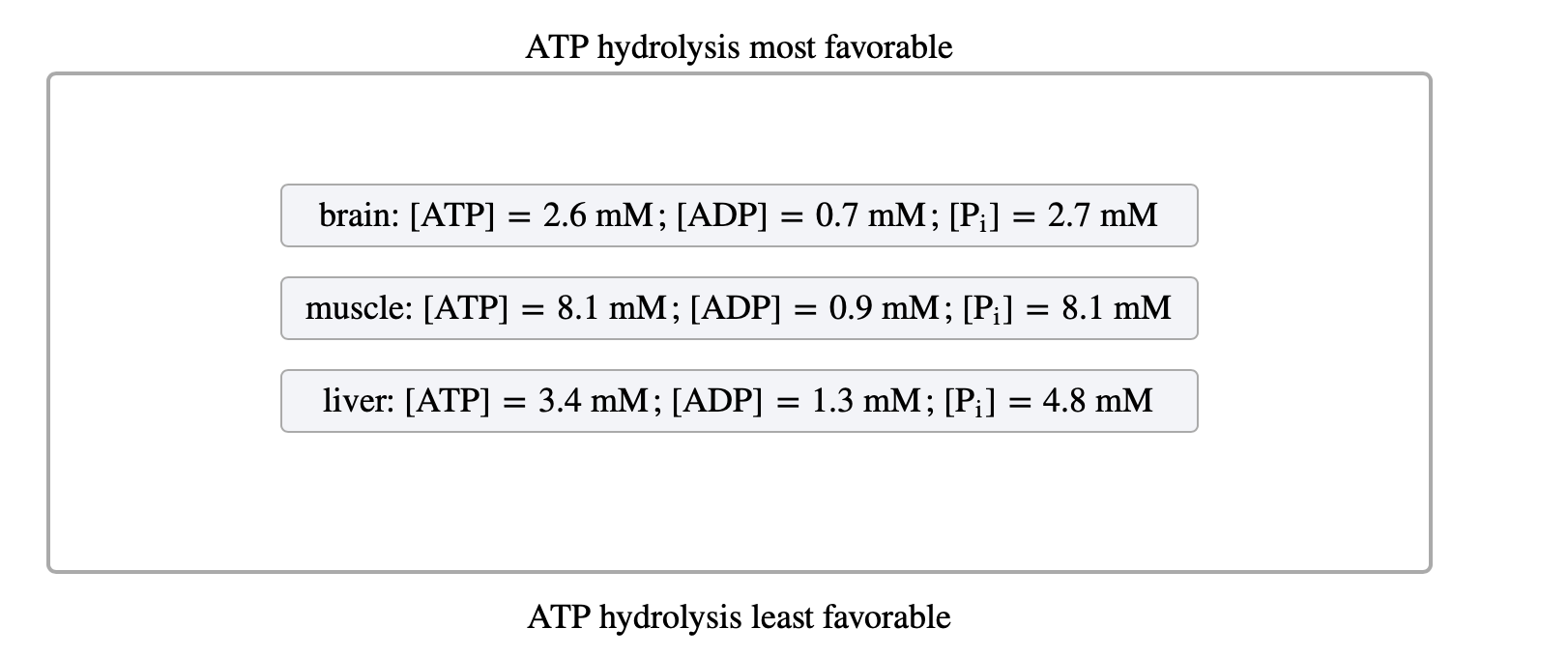 Solved The equation for ATP hydrolysis is | Chegg.com