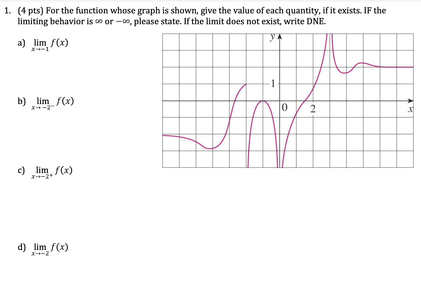 Solved ( 4pts ) For the function whose graph is shown, give | Chegg.com