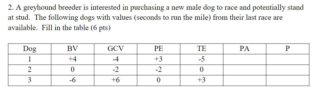 I know how to calculate BV G and GCV, but I don't | Chegg.com