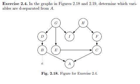 Solved Exercise 2.4. In the graphs in Figures 2.18 and 2.19, | Chegg.com
