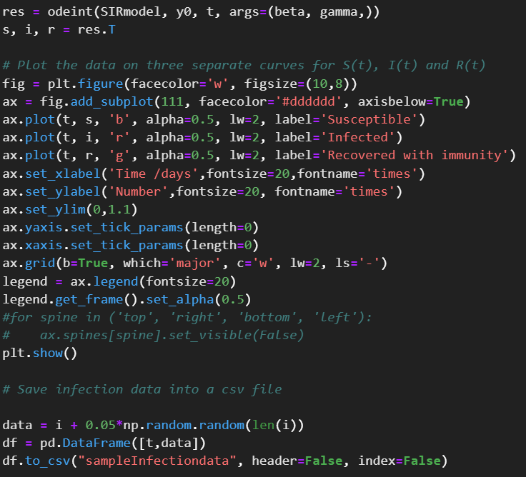 We have learned that one of the characteristics of | Chegg.com