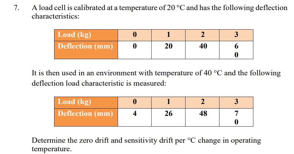 A load cell is calibrated in an environment at a | Chegg.com