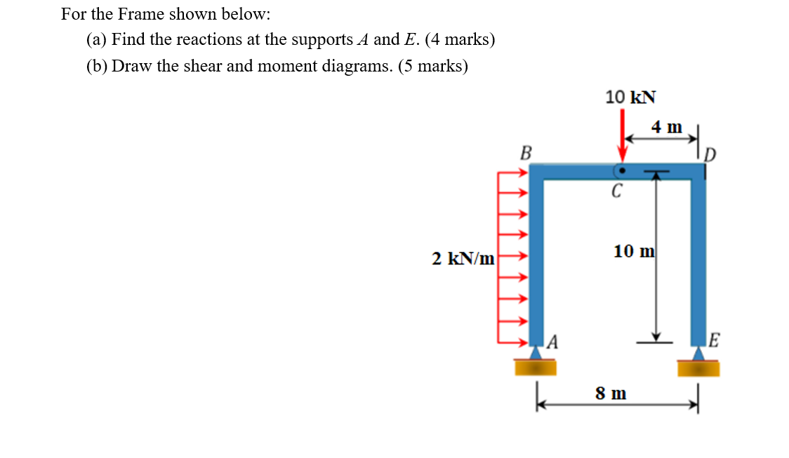 Solved For the Frame shown below: (a) Find the reactions at | Chegg.com