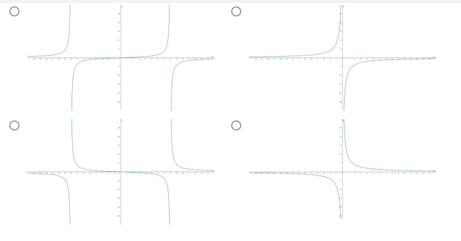 Solved Use calculus to determine the graph of the function. | Chegg.com