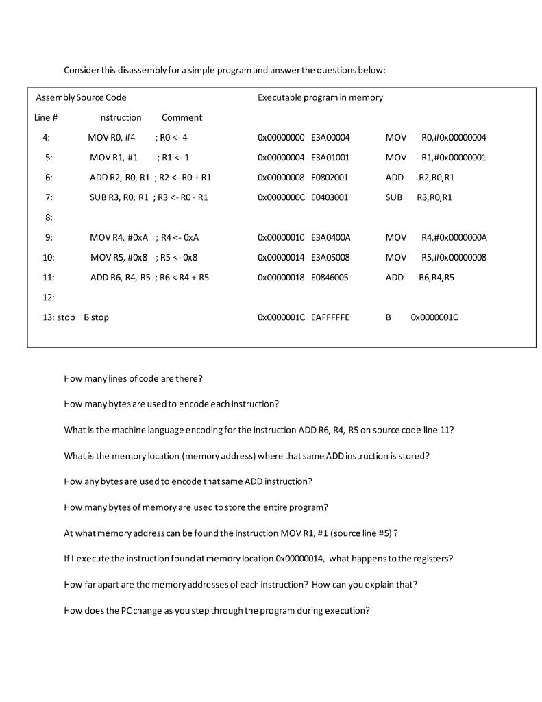 Consider this disassembly for a simple program and | Chegg.com