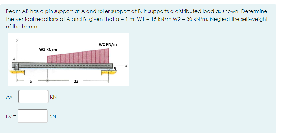 Solved Beam AB has a pin support at A and roller support at | Chegg.com