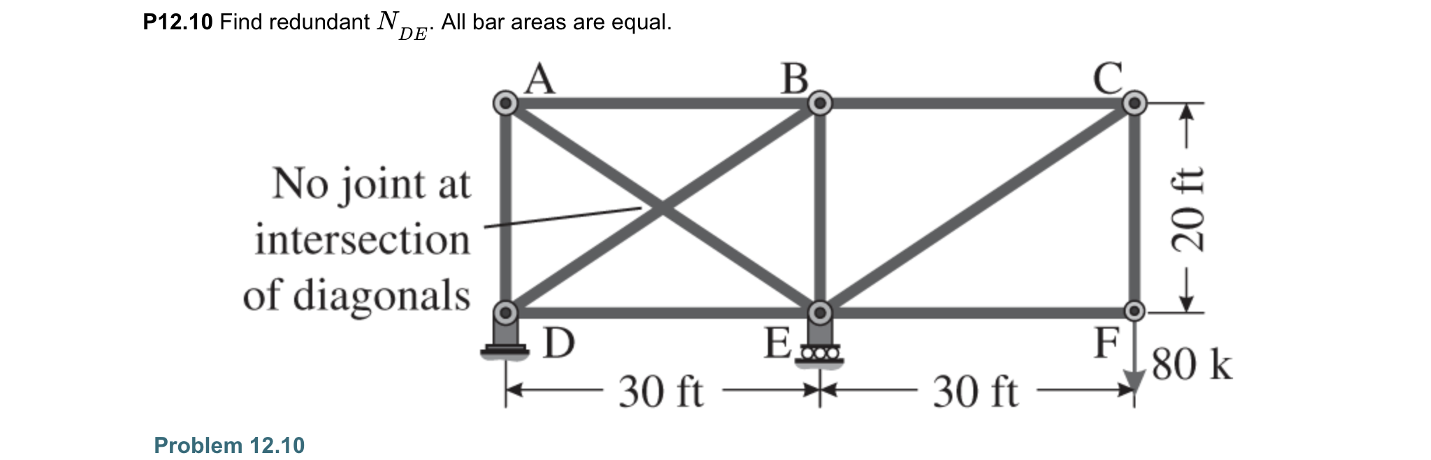 Solved P12.10 Find redundant NDE. All bar areas are equal. | Chegg.com