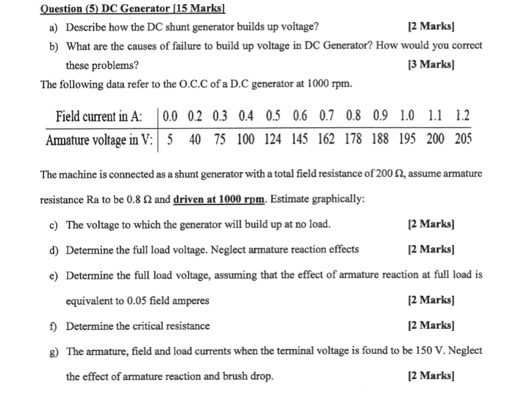 Solved uestion (5) DC Generator [15 Marksl a) Describe how | Chegg.com Solved uestion (5) DC Generator [15 Marksl a) Describe how | Chegg.com