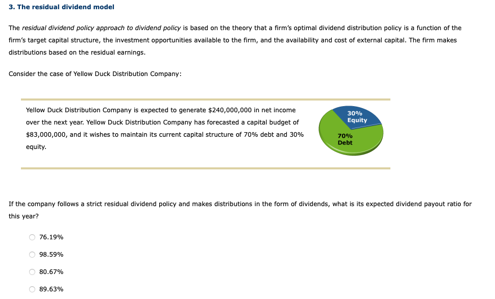 Solved 3. The residual dividend model The residual dividend | Chegg.com Solved 3. The residual dividend model The residual dividend | Chegg.com