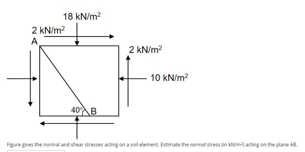 Solved 18 kN/m2 2 kN/m2 2 kN/m2 10 kN/m2 40XB Figure gives | Chegg.com