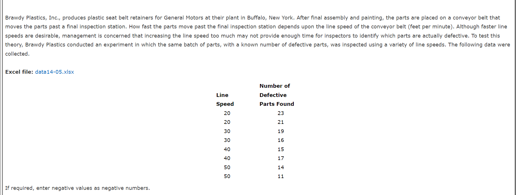 Solved Can someone please show me how to find b1 and b0 by | Chegg.com