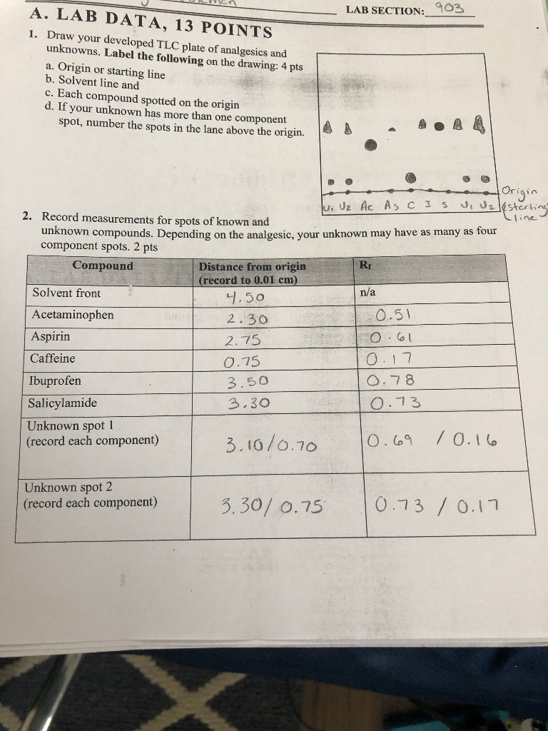 Solved A. LAB DATA, 13 POINTS 1. Draw your developed TLC | Chegg.com