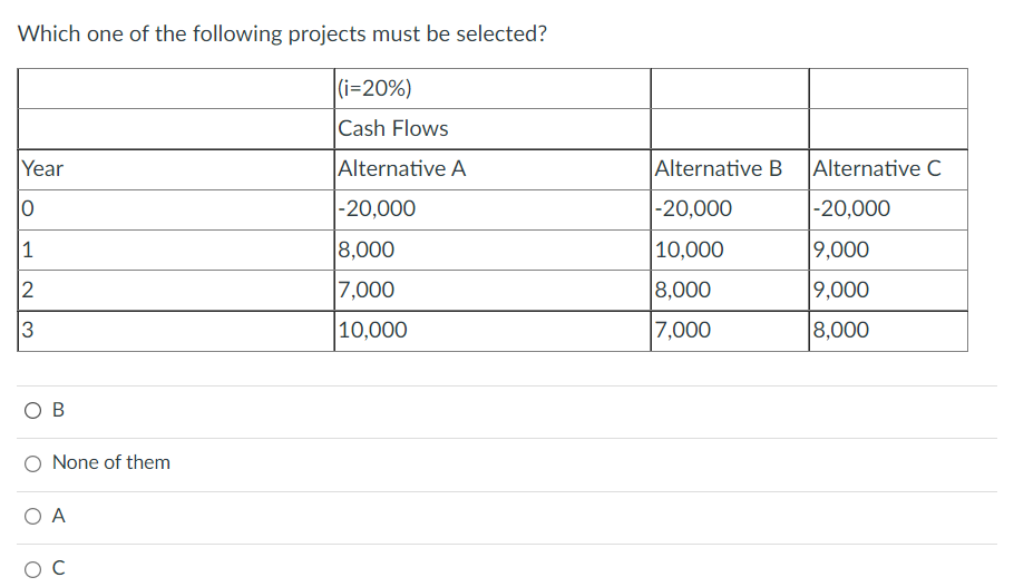 Solved Which one of the following projects must be selected? | Chegg.com