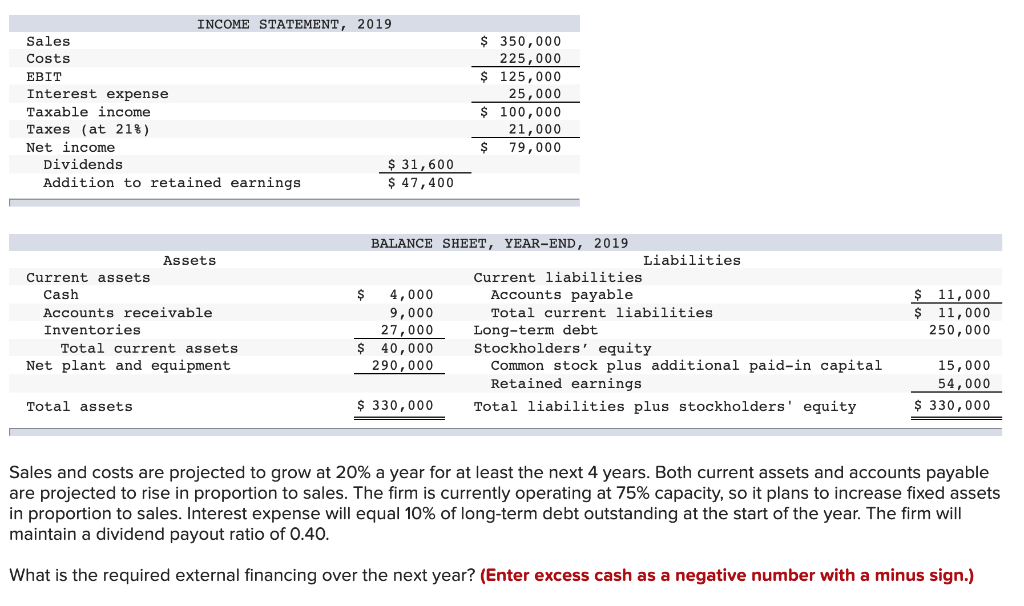 Solved INCOME STATEMENT, 2019 Sales Costs EBIT Interest | Chegg.com