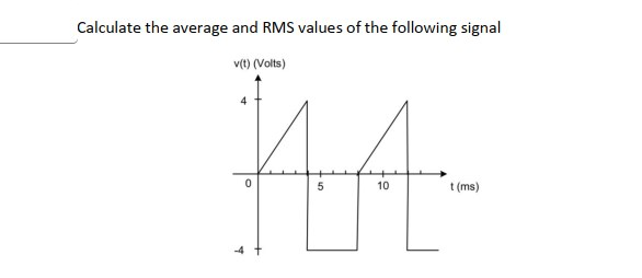 Solved Calculate the average and RMS values of the following | Chegg.com