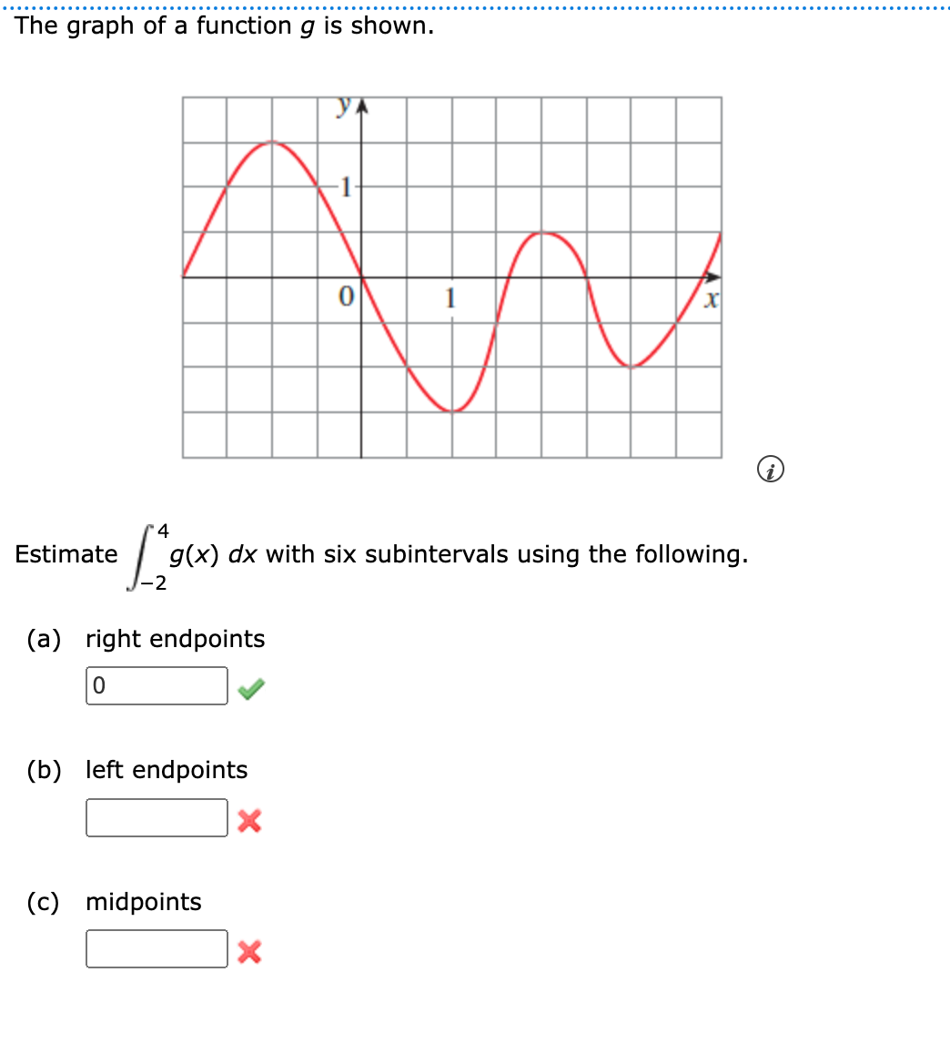 Solved The graph of a function g is shown. Estimate | Chegg.com