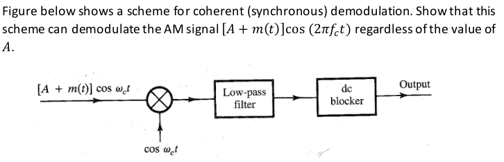 Solved Figure below shows a scheme for coherent | Chegg.com