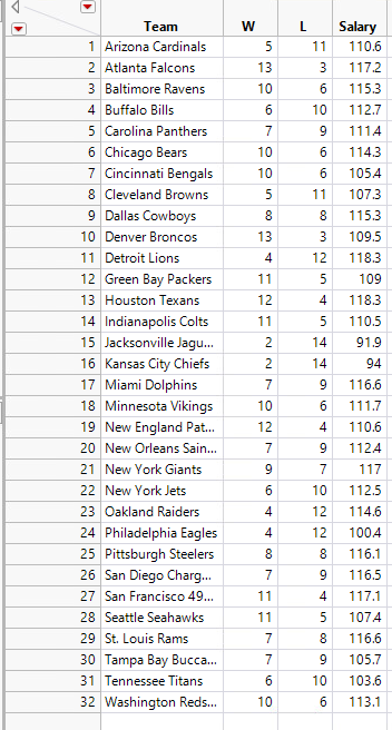 Solved Question 1: Based on the scatterplot in Exhibit 2, | Chegg.com