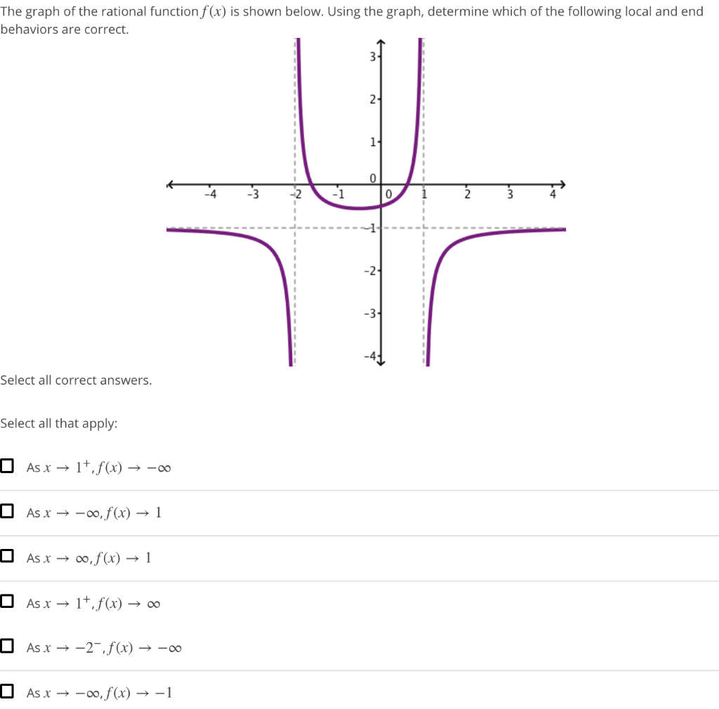 Solved -*Please Help Asap*- The graph of the rational | Chegg.com Solved -*Please Help Asap*- The graph of the rational | Chegg.com