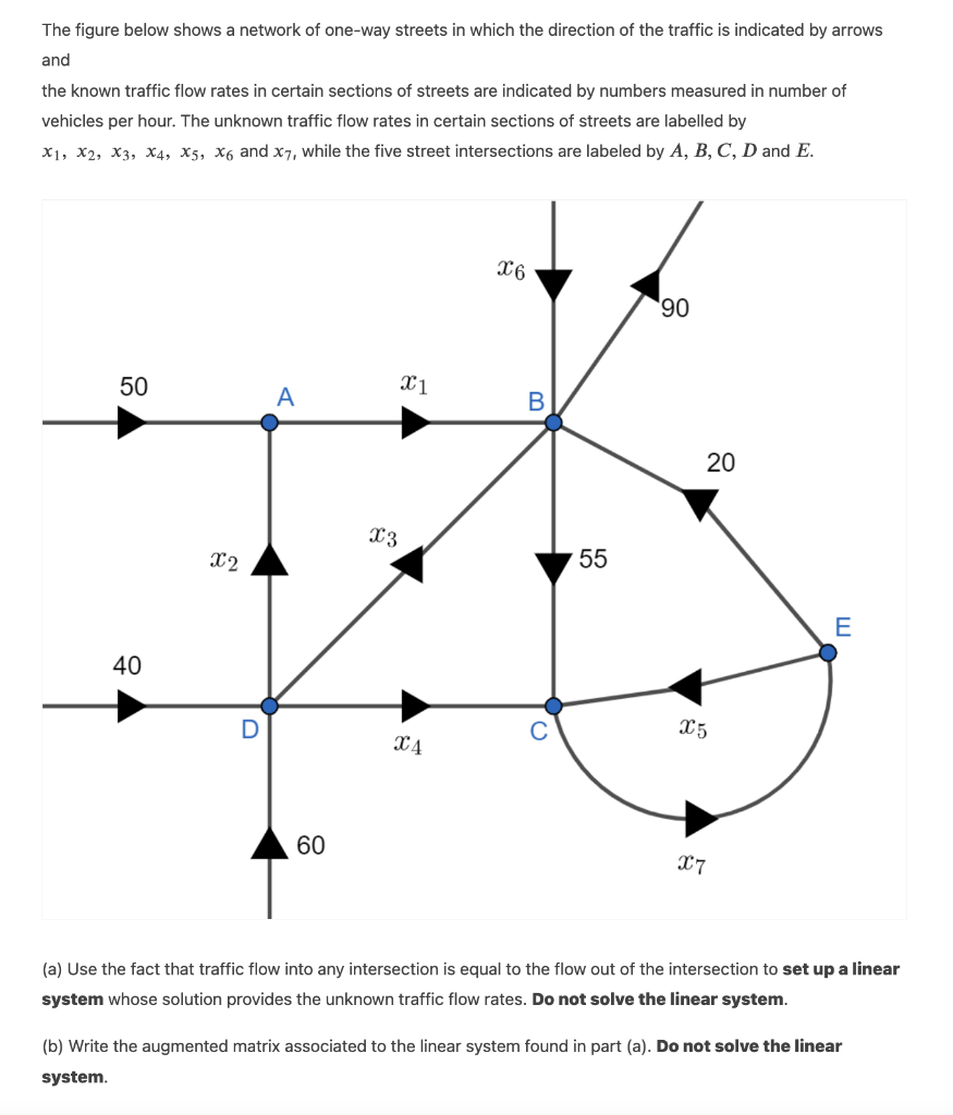 The figure below shows a network of one-way streets | Chegg.com