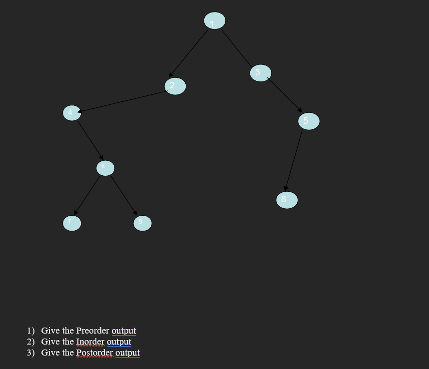 Solved 1) ﻿Give the Preorder output2) ﻿Give the Inorder | Chegg.com