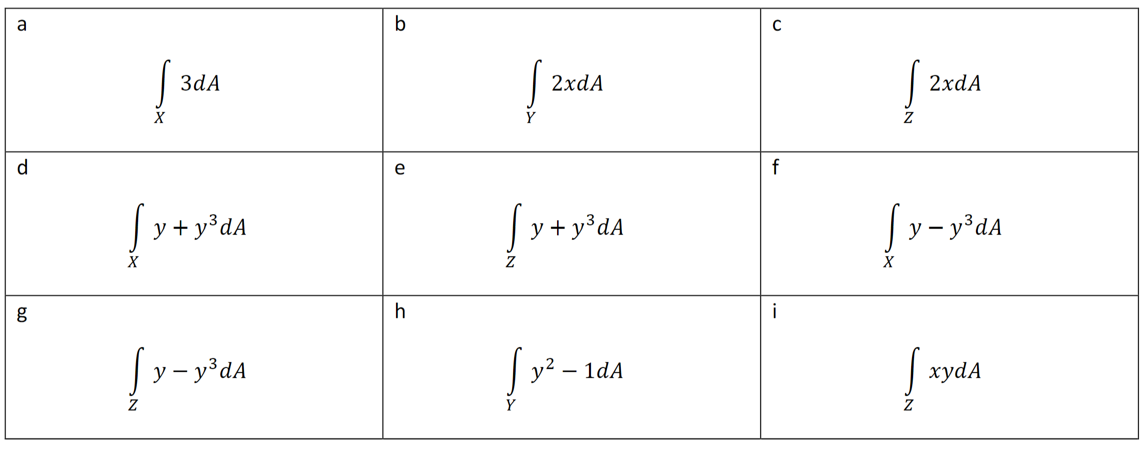 Solved For the following integrals, explain whether they | Chegg.com