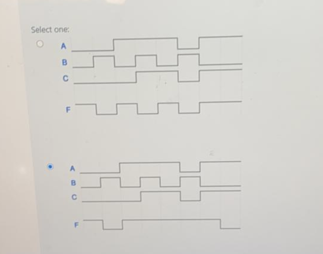 Solved A 3-variable logic function F(A, B, C) is implemented | Chegg.com