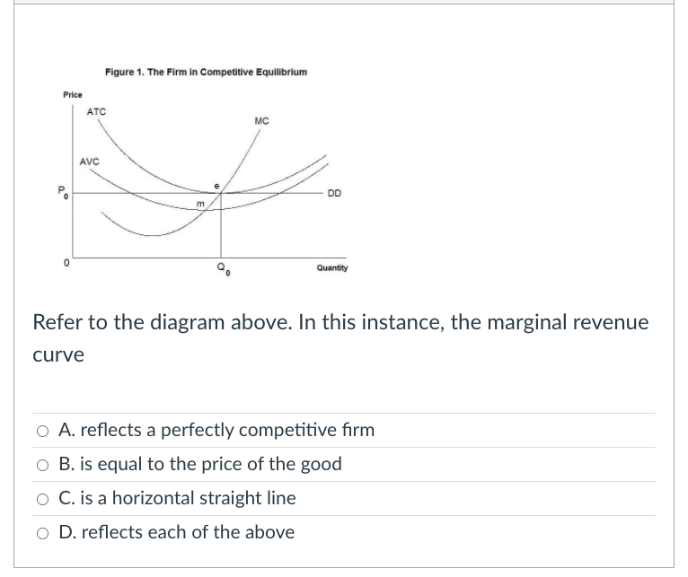 Solved Figure 1. The Firm in Competitive Equilibrium Price | Chegg.com