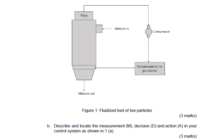 Solved 1. Fluidization of tea particles equipment is shown | Chegg.com