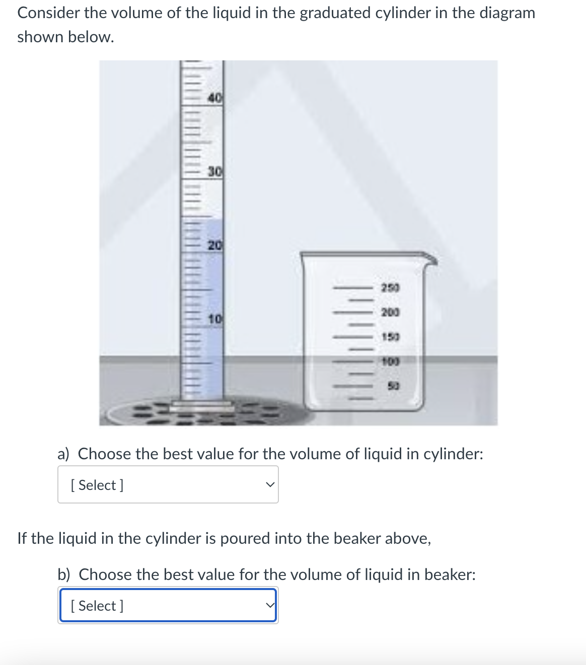 Solved Consider the volume of the liquid in the graduated | Chegg.com