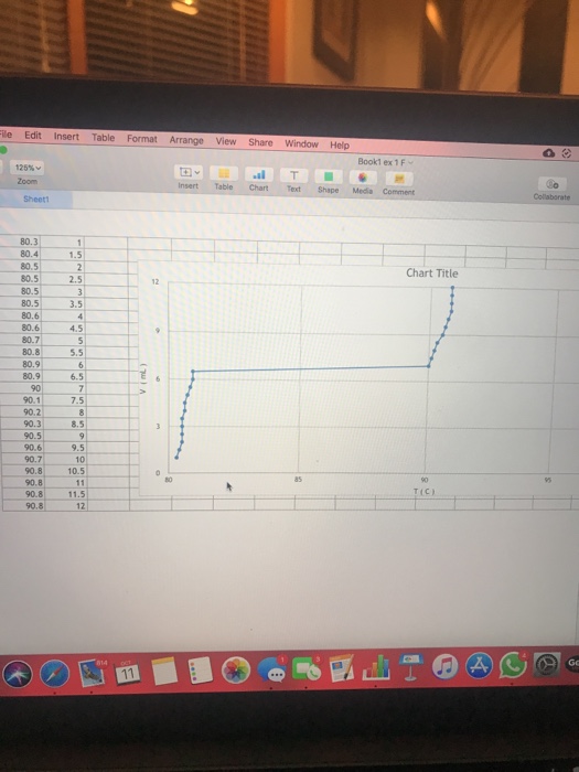 Solved Explain why the graph for simple distillation appears | Chegg.com